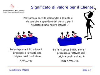 La settimana KAIZEN: eliminare sprechi nelle organizzazioni di servizio ...