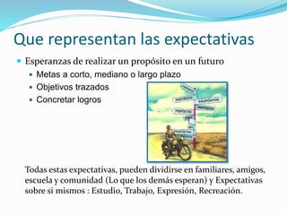 Las expectativas de tu familia, | PPTX