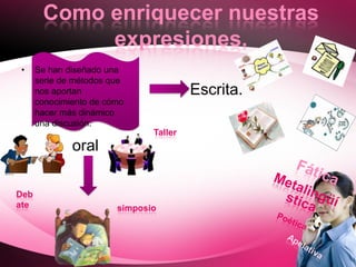 Las expresiones orales y escritas | PPTX