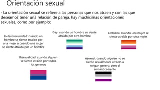 La sexualidad del siglo 21 | PPTX