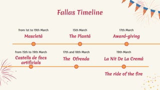 Las fallas de valencia by Candela | PPTX