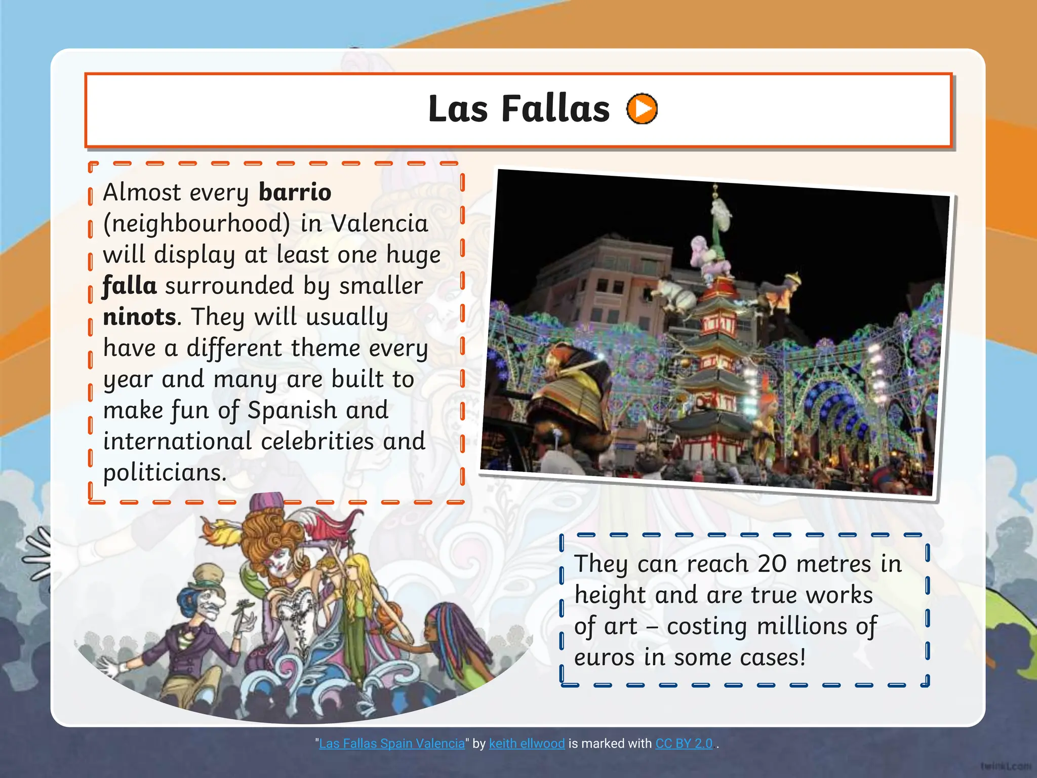 Las Fallas Presentation- Spanish festival | PPTX