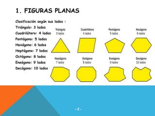 Las figuras planas lola | PPTX