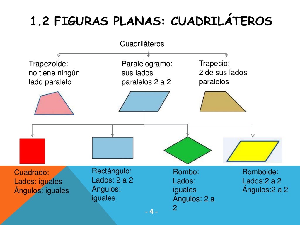 Las figuras planas lola