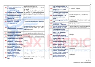 Las Fijas - Obstetricia Claves.pdf gracias a los doctores | PDF