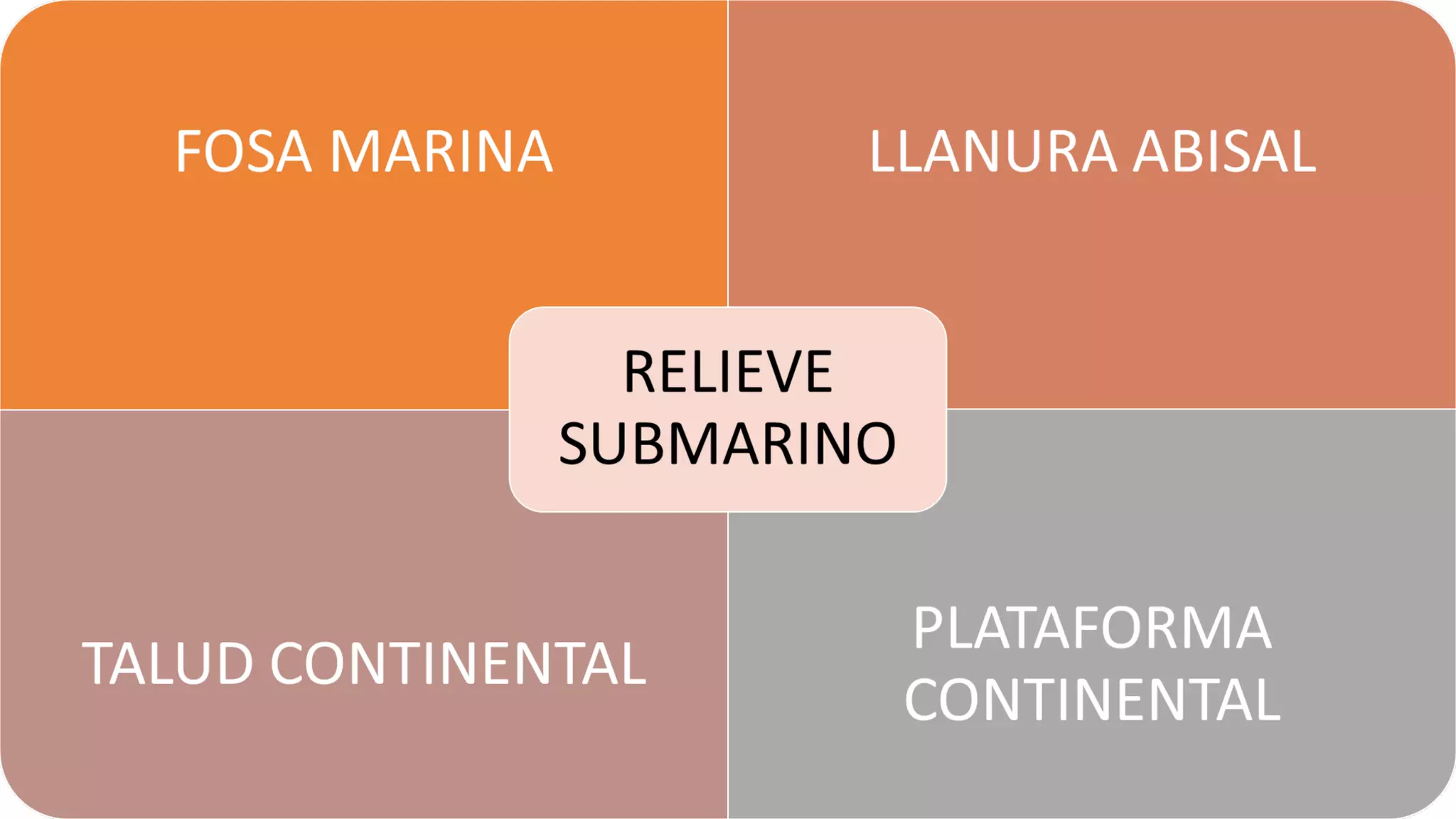 Las formas del relieve | PPT