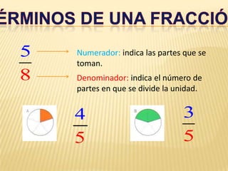 Las fracciones | PPTX