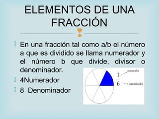 Las fracciones | PPT