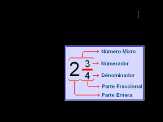 Las fracciones | PPT