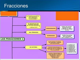 Las fracciones | PPT