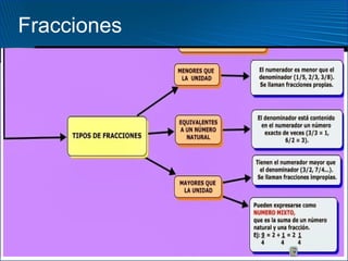 Las fracciones | PPT