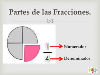 Las fracciones | PPT