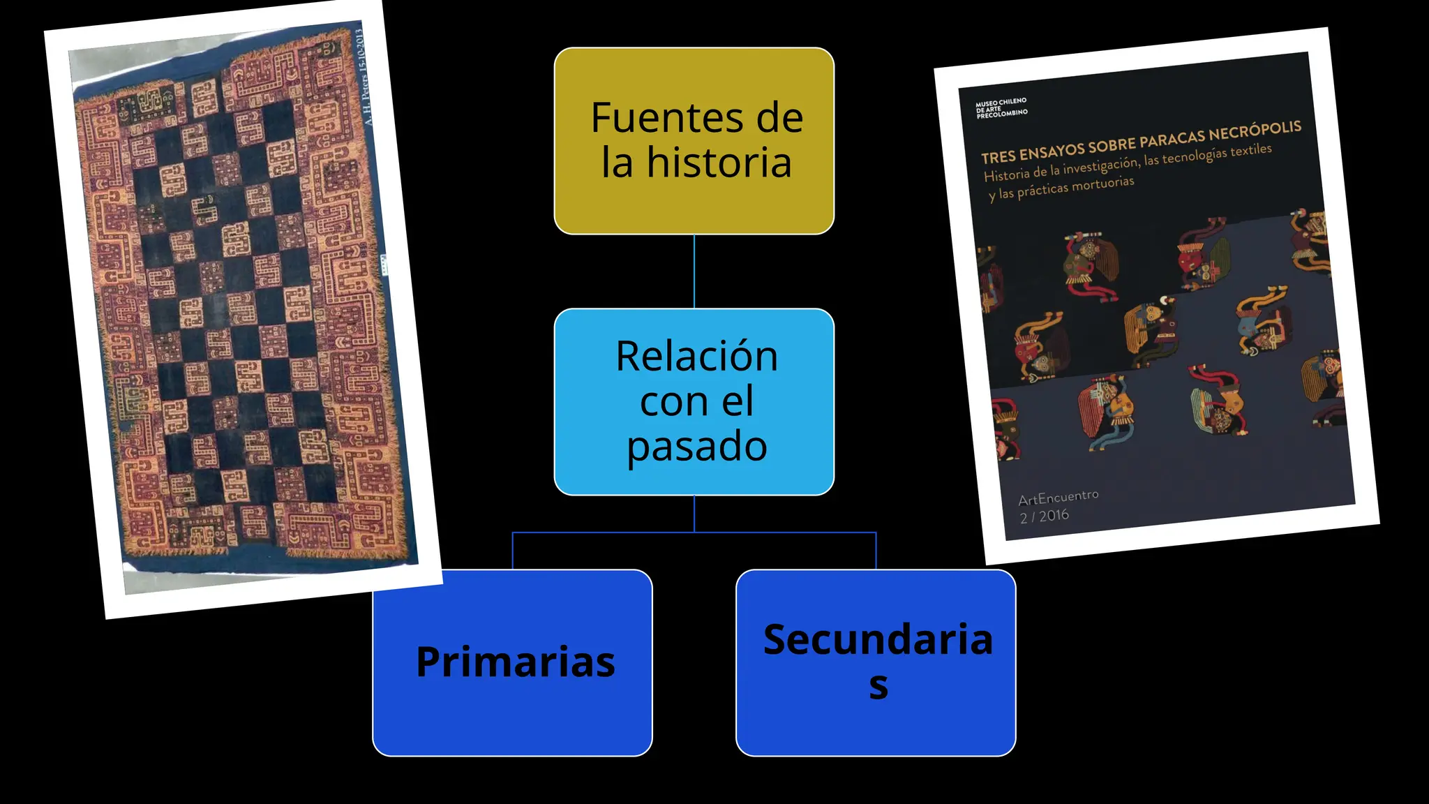 Las fuentes de la historia-tipos de fuentes por su origen y tipo | PPTX