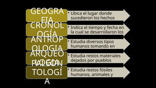 Las fuentes de la historia-tipos de fuentes por su origen y tipo | PPTX