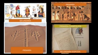 Las fuentes de la historia-tipos de fuentes por su origen y tipo | PPTX