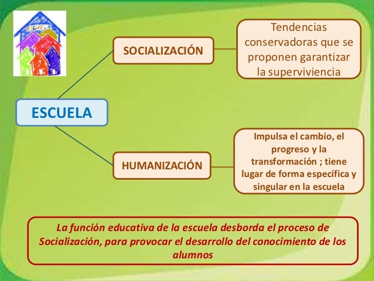 Funciones Sociales De La Escuela Y La Educacion – Eroppa
