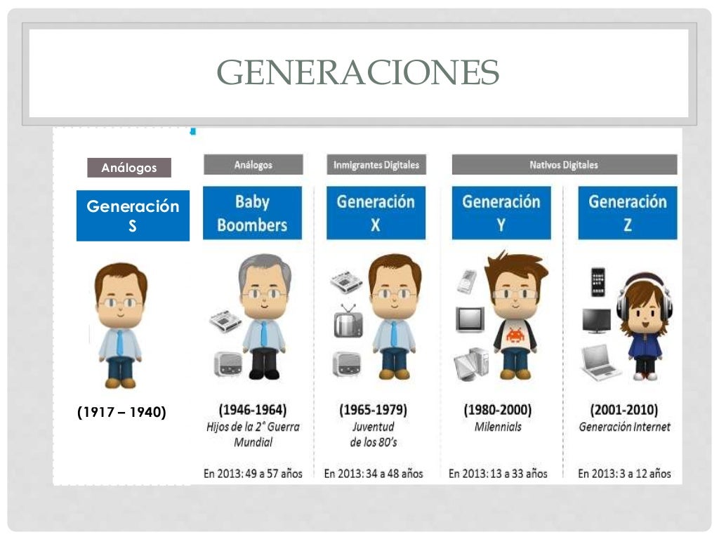 Linea De Tiempo De Las Generaciones De Las Computador - vrogue.co Linea De Tiempo De Las Generaciones De Las Computador - vrogue.co