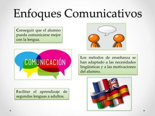 Las habilidades lingüísticas | PPTX
