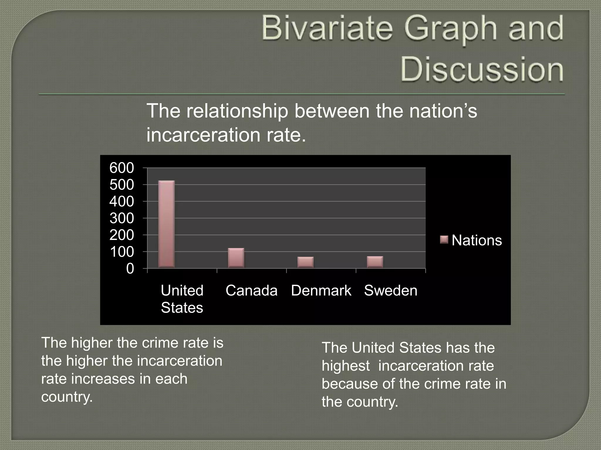 Lashauna [Autosaved] | PPTX