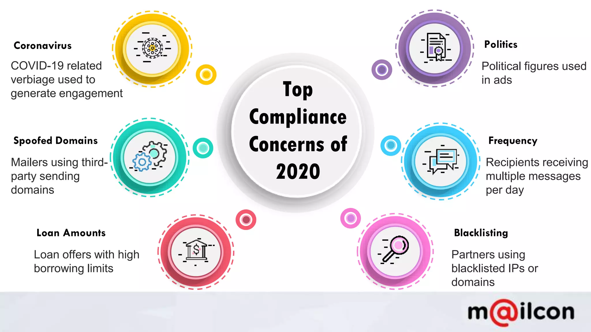 Lashback Mailcon 2021 | PPTX