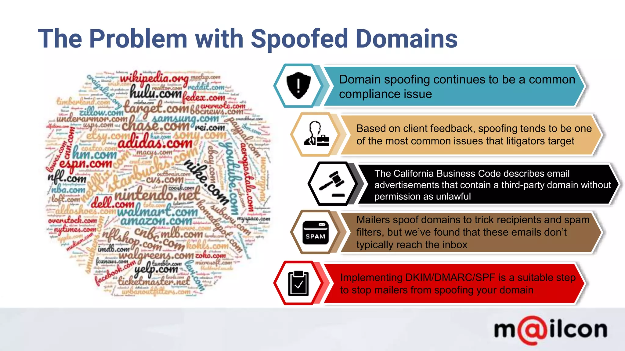 Lashback Mailcon 2021 | PPTX