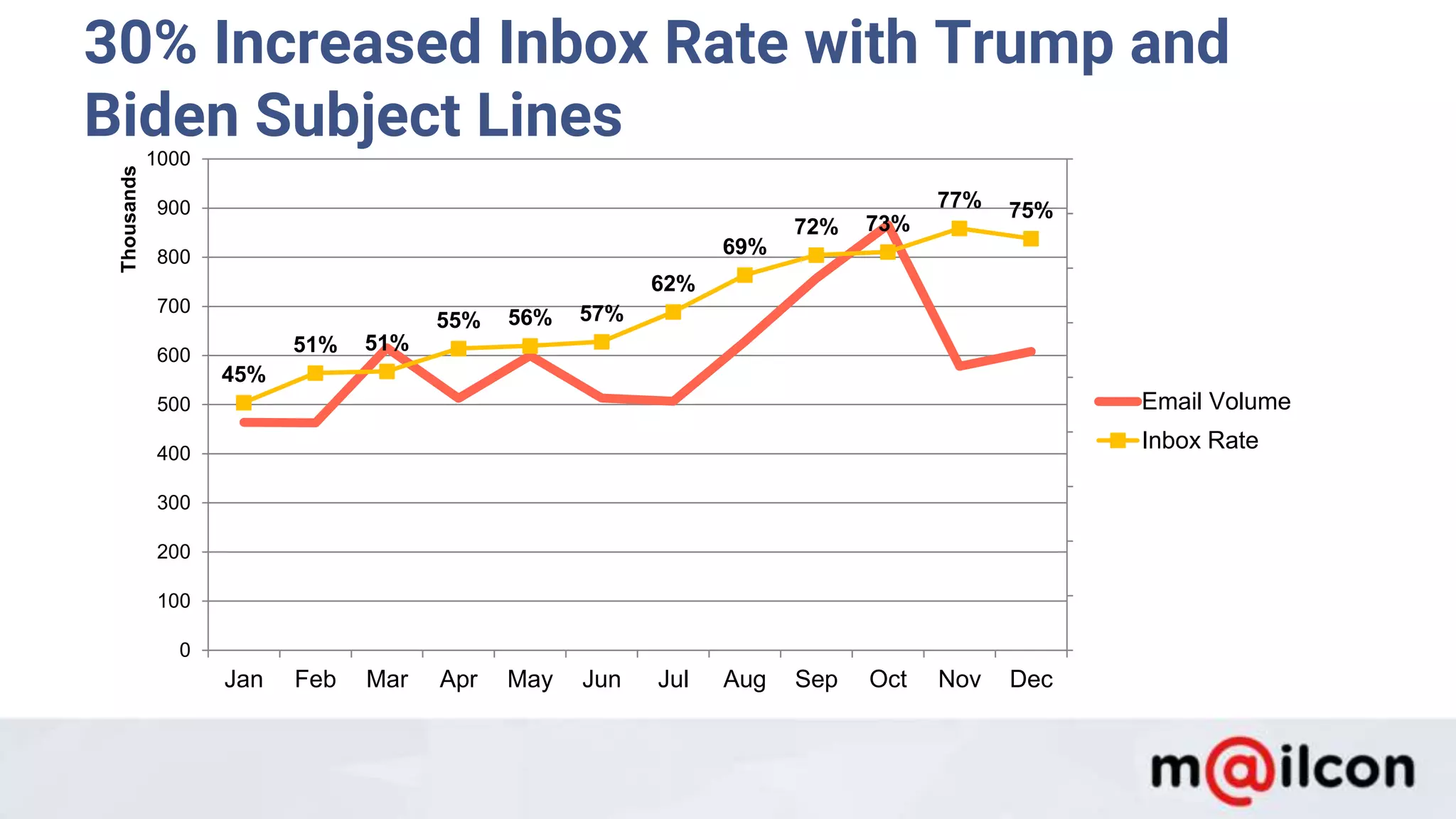 Lashback Mailcon 2021 | PPTX