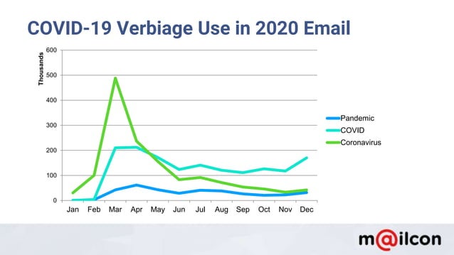Lashback Mailcon 2021 | PPTX