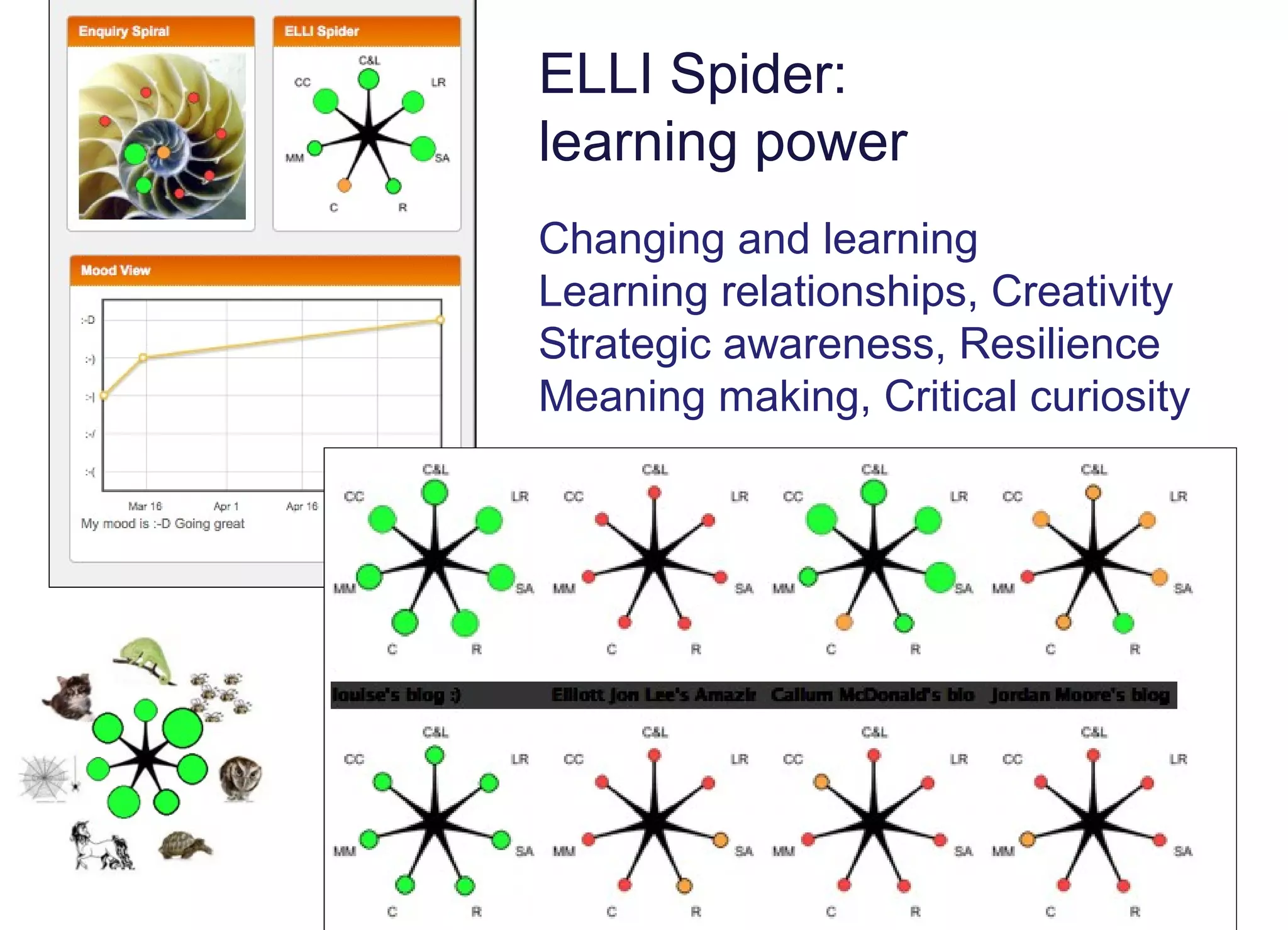 Lasi 21 century skills panel | PPT | Education