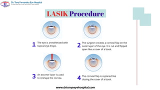 How LASIK Eye Surgery Improve Vision? | PDF