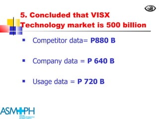 VISX Star S4 with Iris Registration Print Ad Marketing Plan | PPT