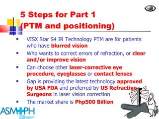 VISX Star S4 with Iris Registration Print Ad Marketing Plan | PPT