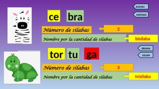 LA SILABA APRENDIZAJE MODERNO PARA COLEGIOS DE PRIMARIA | PPTX