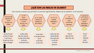 LA SILAbA CONCEPTO.pptx y sy clasificacion | PPTX