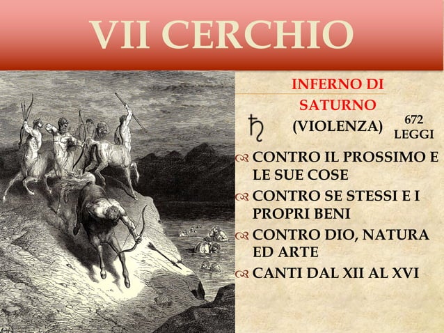 La simbologia nell'inferno di Dante | PPT