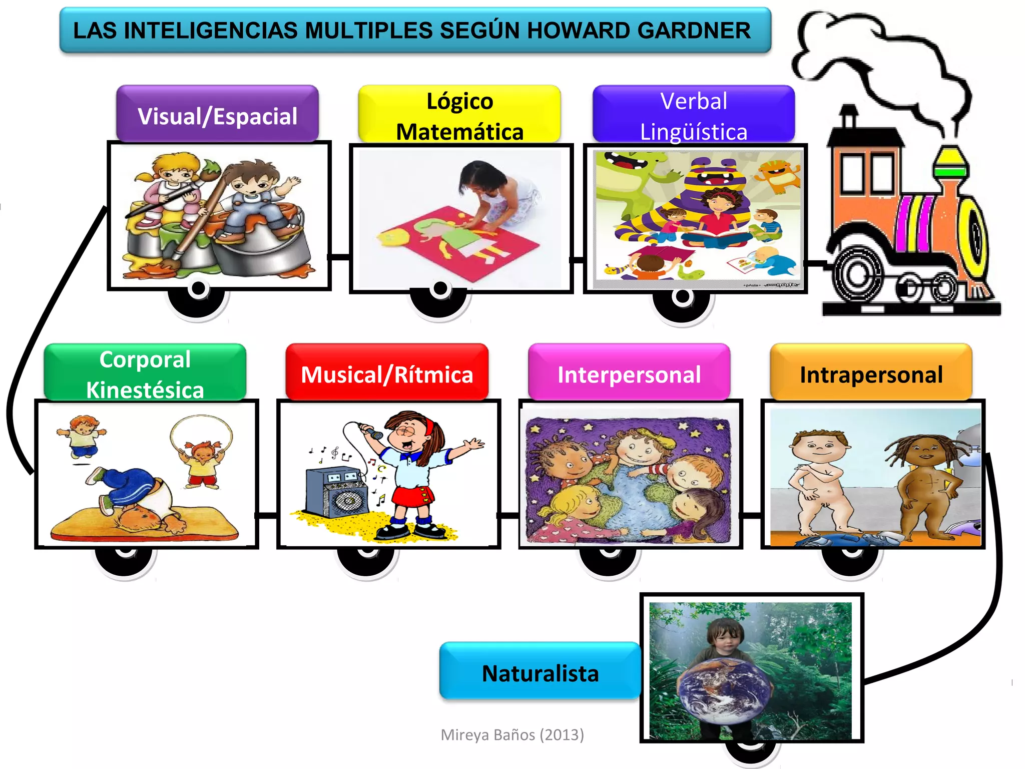 Las inteligencias múltiples con ejemplos prácticos | PPT