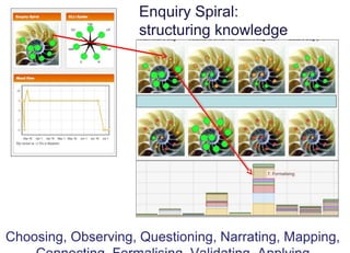LASI panel EnquiryBlogger | PPT