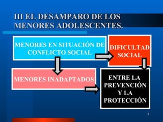La SituacióN De Desamparo (Ii) | PPT