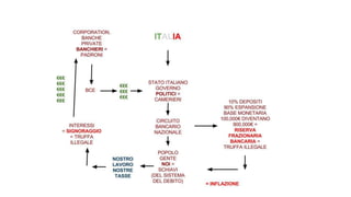La situazione attuale | PDF