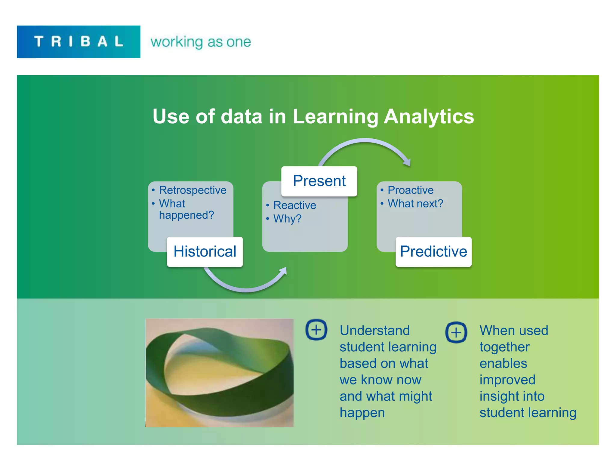 Data visualisation with predictive learning analytics | PPT Data visualisation with predictive learning analytics | PPT