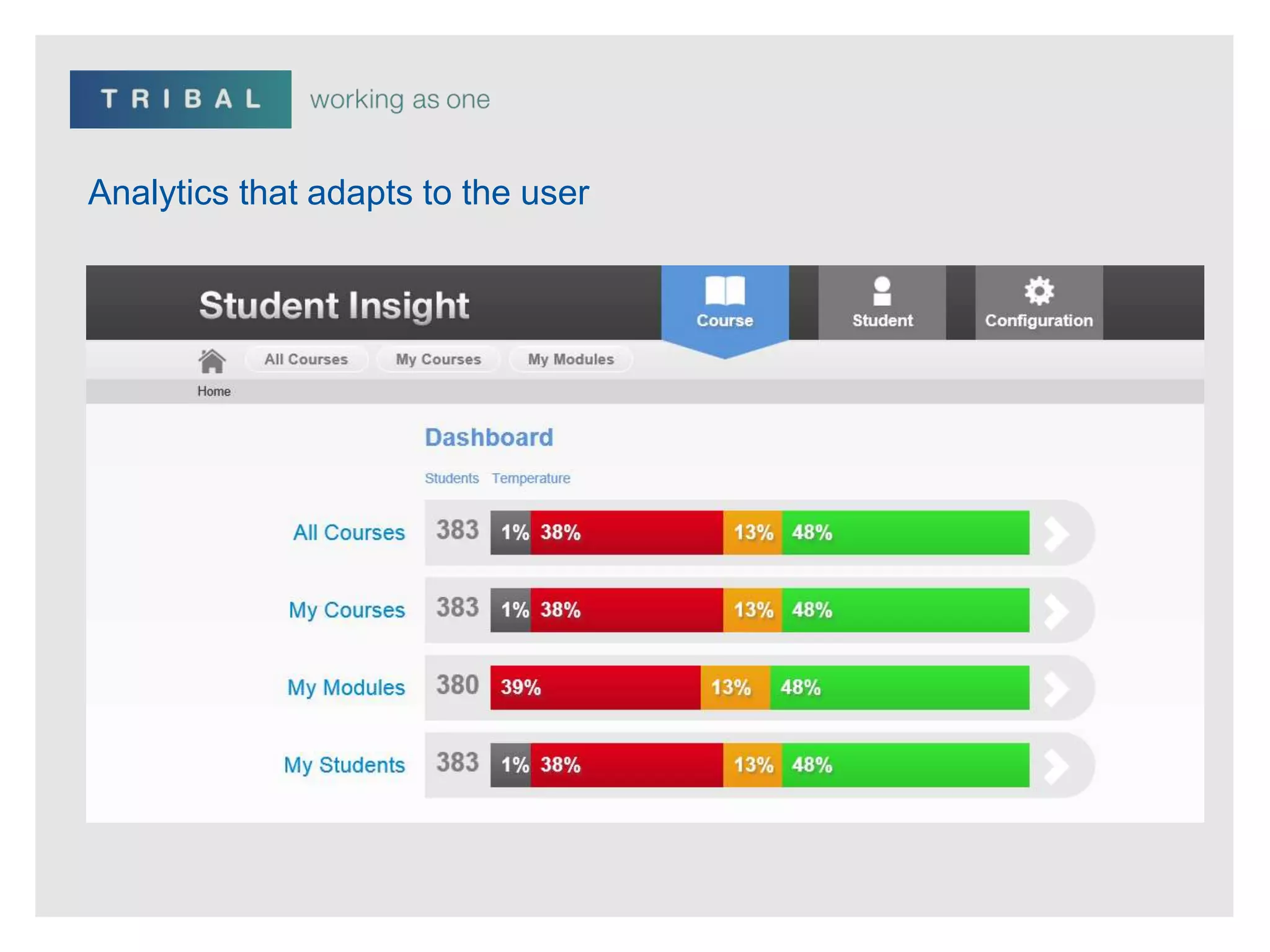 Data visualisation with predictive learning analytics | PPT Data visualisation with predictive learning analytics | PPT
