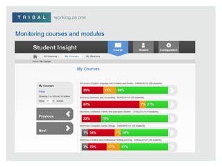 Data visualisation with predictive learning analytics | PPT