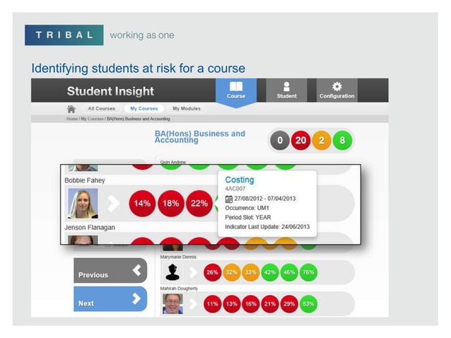 Data visualisation with predictive learning analytics | PPT
