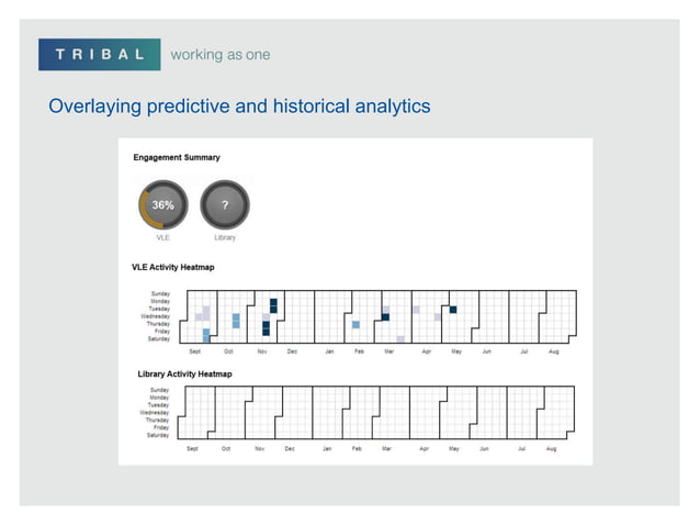 Data visualisation with predictive learning analytics | PPT