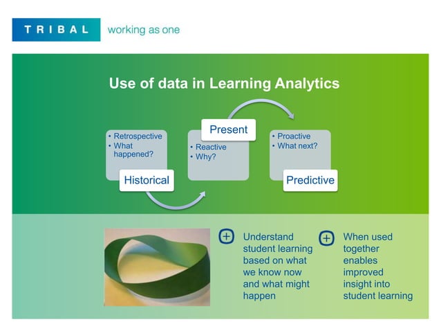 Data visualisation with predictive learning analytics | PPT