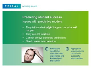 Data visualisation with predictive learning analytics | PPT