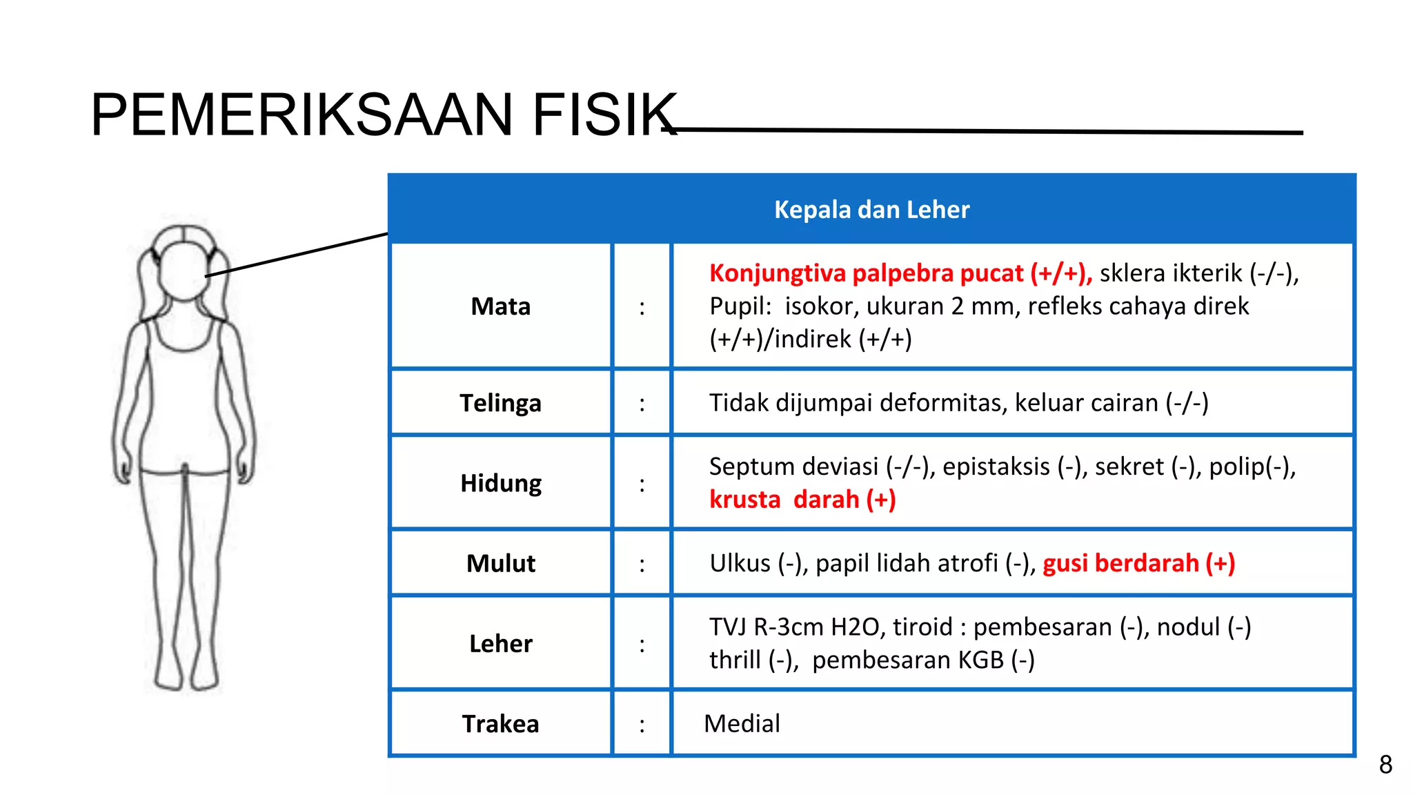 LASKAP ANAK ITP (2) copy.pptx