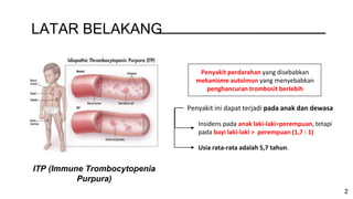 LASKAP ANAK ITP (2) copy.pptx