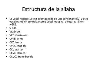 La sílaba | PPTX