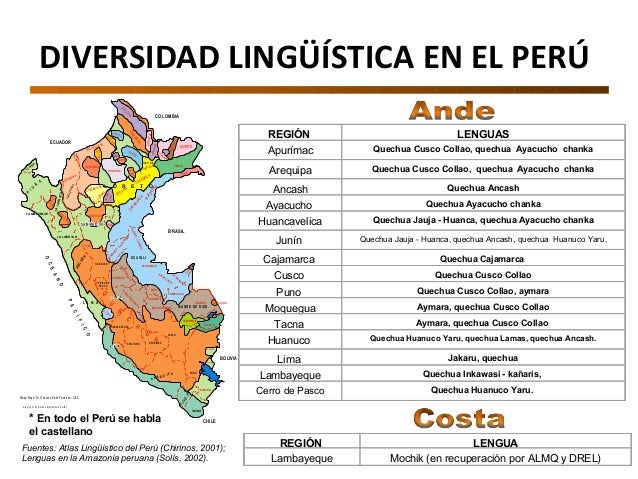 Las lenguas en el peru