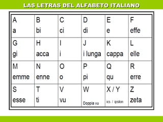 Las letras del alfabeto italiano | PPT